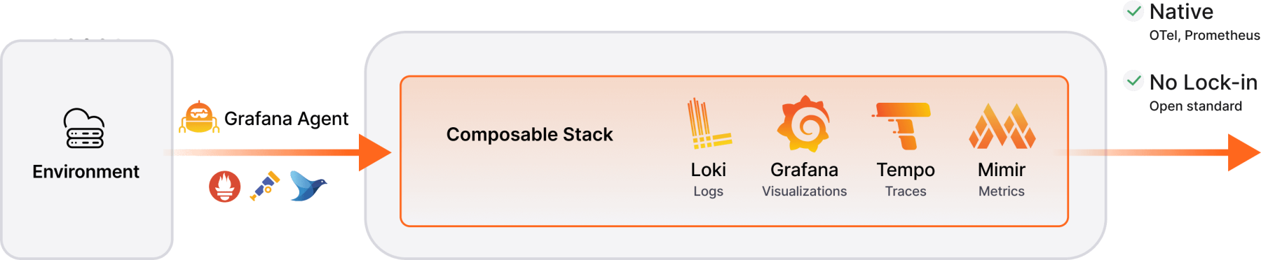 Our monitoring stack: The Grafana Stack - Cloudbear